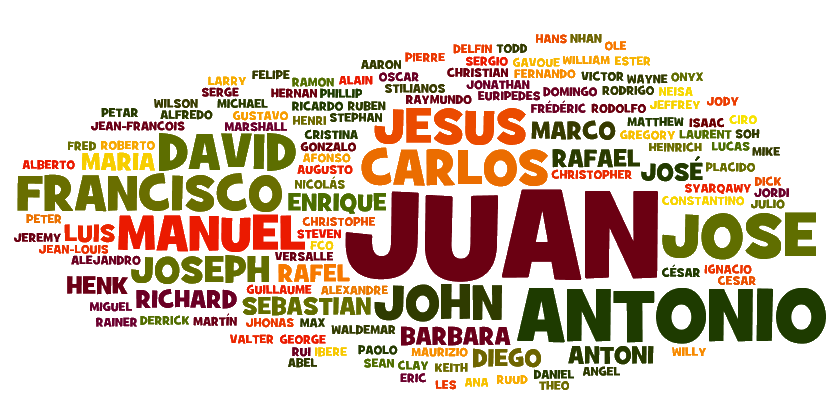 Estás usando una versión antigua de GonVisor « GonVisor: El mejor ...